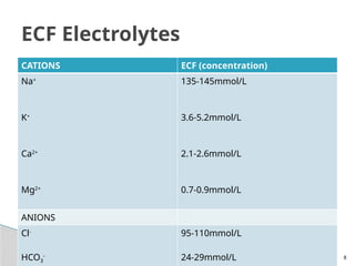 FLUID AND ELECTROLYTE THERAPY IN A SURGICAL PATIENT.pptx