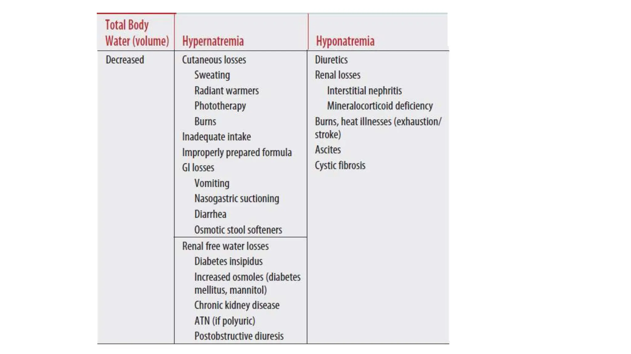 Fluid and Electrolyte Therapy in paediatrics | PPTX