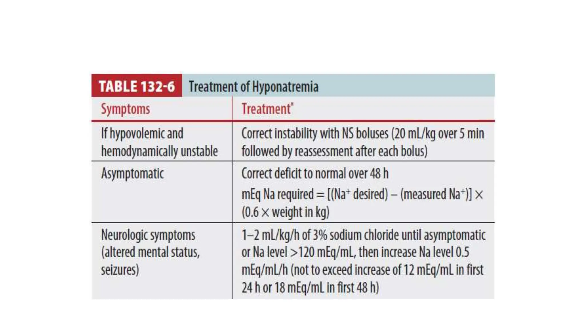 Fluid and Electrolyte Therapy in paediatrics | PPTX