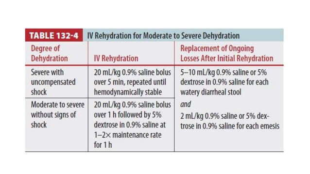 Fluid and Electrolyte Therapy in paediatrics | PPT