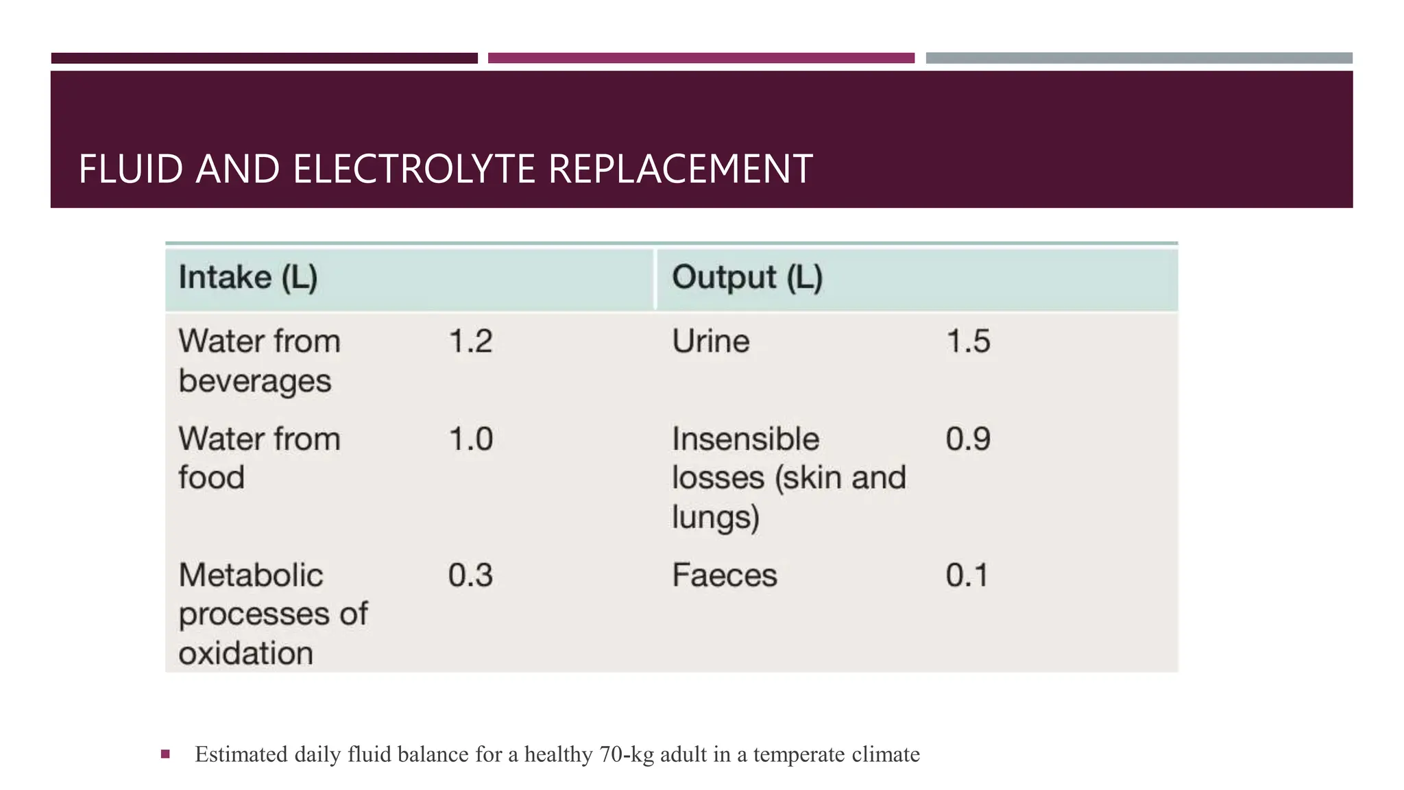 Fluid and Nutrition and its importance.pptx