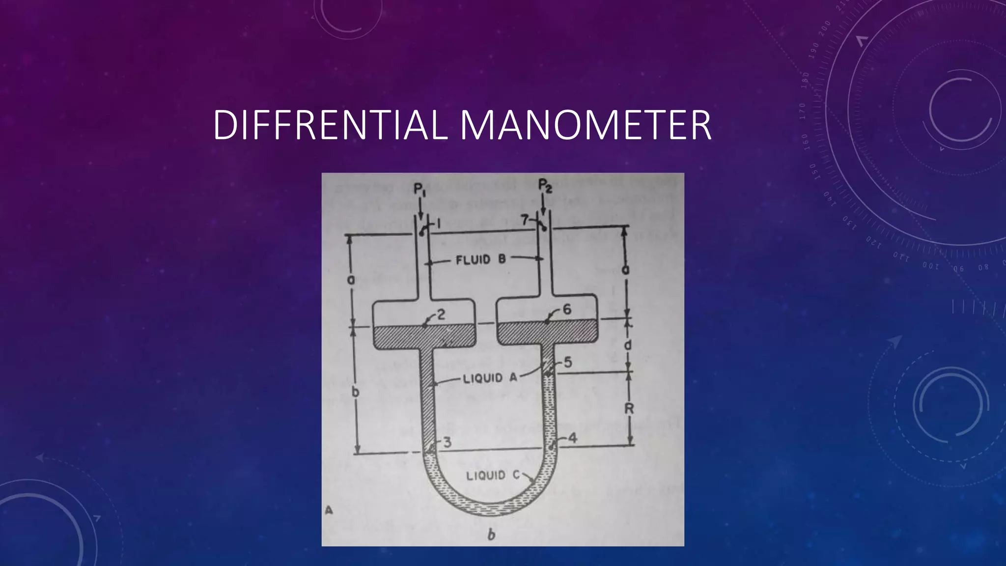 Fluid and pressure measurements- Pharmaceutical Engineering | PPTX