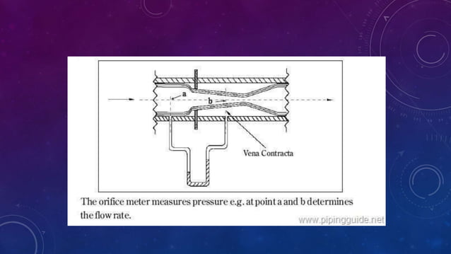 Fluid and pressure measurements- Pharmaceutical Engineering | PPTX