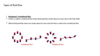 Fluid and Shear stress ki pdh hai b.pptx