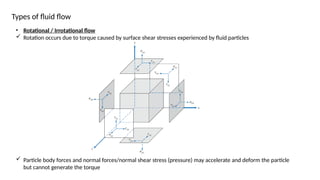 Fluid and Shear stress ki pdh hai b.pptx
