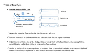 Fluid and Shear stress ki pdh hai b.pptx