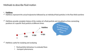 Fluid and Shear stress ki pdh hai b.pptx