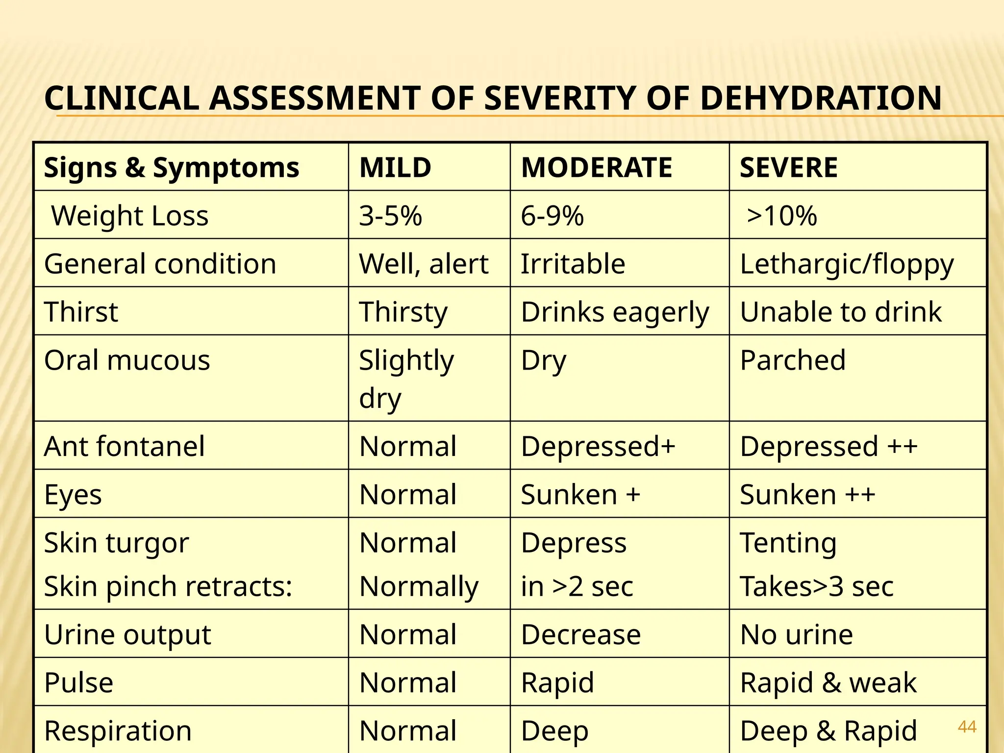 fluid an electrolyte management in children.pptx