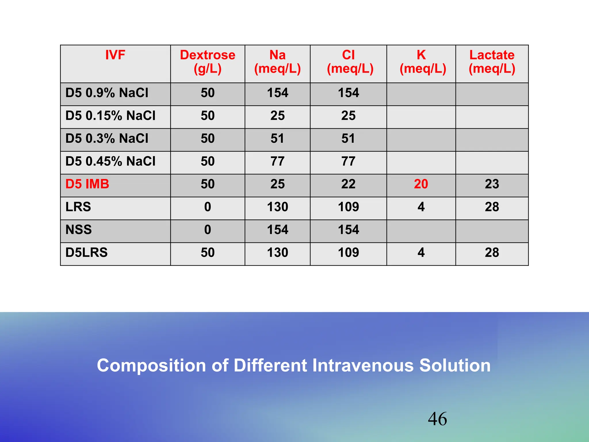 FLUID AN ELECTROLYTES (UPDATED COPY) .pptx