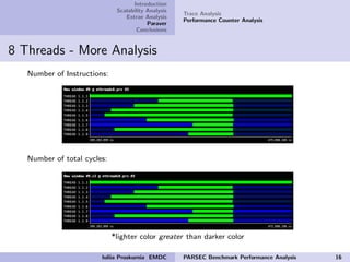 Fluidanimate:PARSEC Application Analysis | PDF