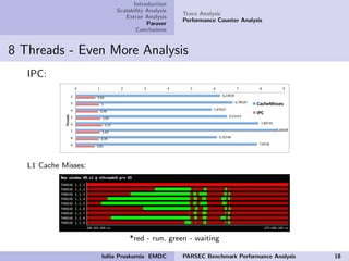 Fluidanimate:PARSEC Application Analysis | PDF