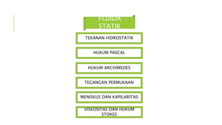 Fluida statik | PPTX