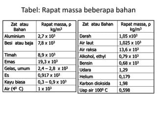 Fluida statis | PPTX