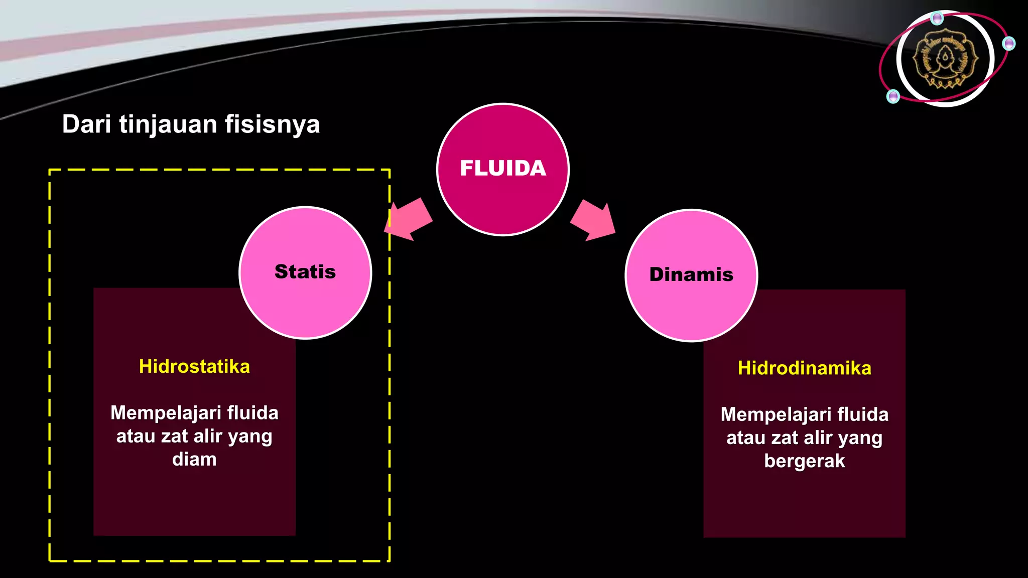 Fluida Statis (Massa Jenis Zat) | PPTX