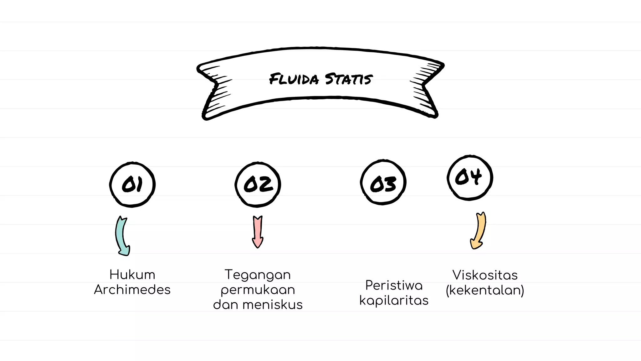 FLUIDA STATIS (PART 2).pptx
