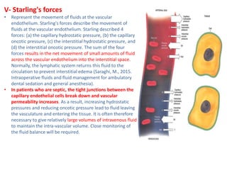 Fluid balance for surgical patients. Dr. Ahmed khashaba, MD | PPTX