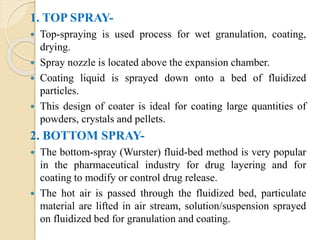 Fluid bed processor, gpcg | PPTX