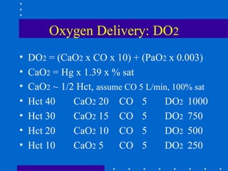fluid and Blood Trauma .ppt in anaesthesia | PPT