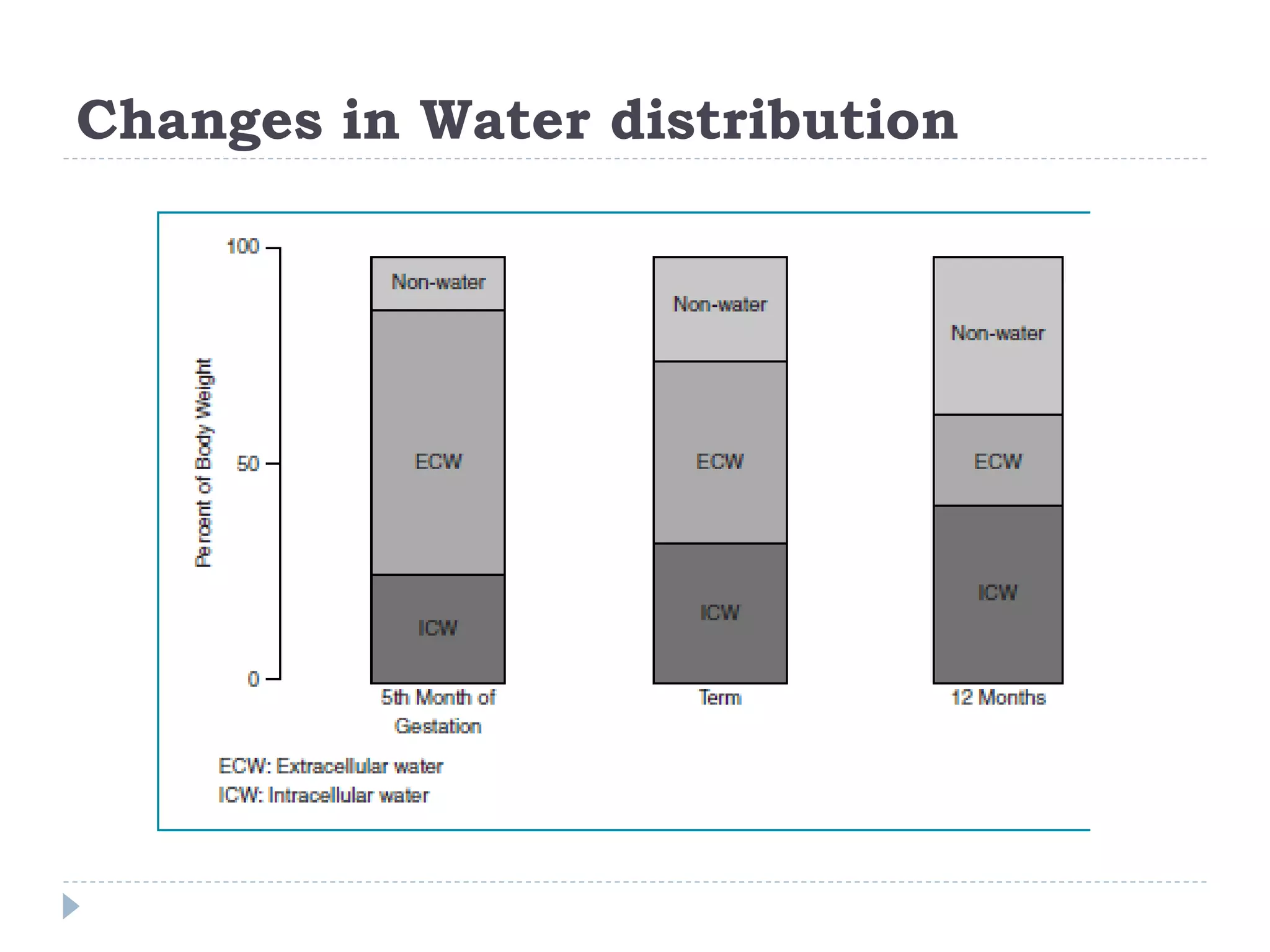 Fluid calculation in neonates | PPTX