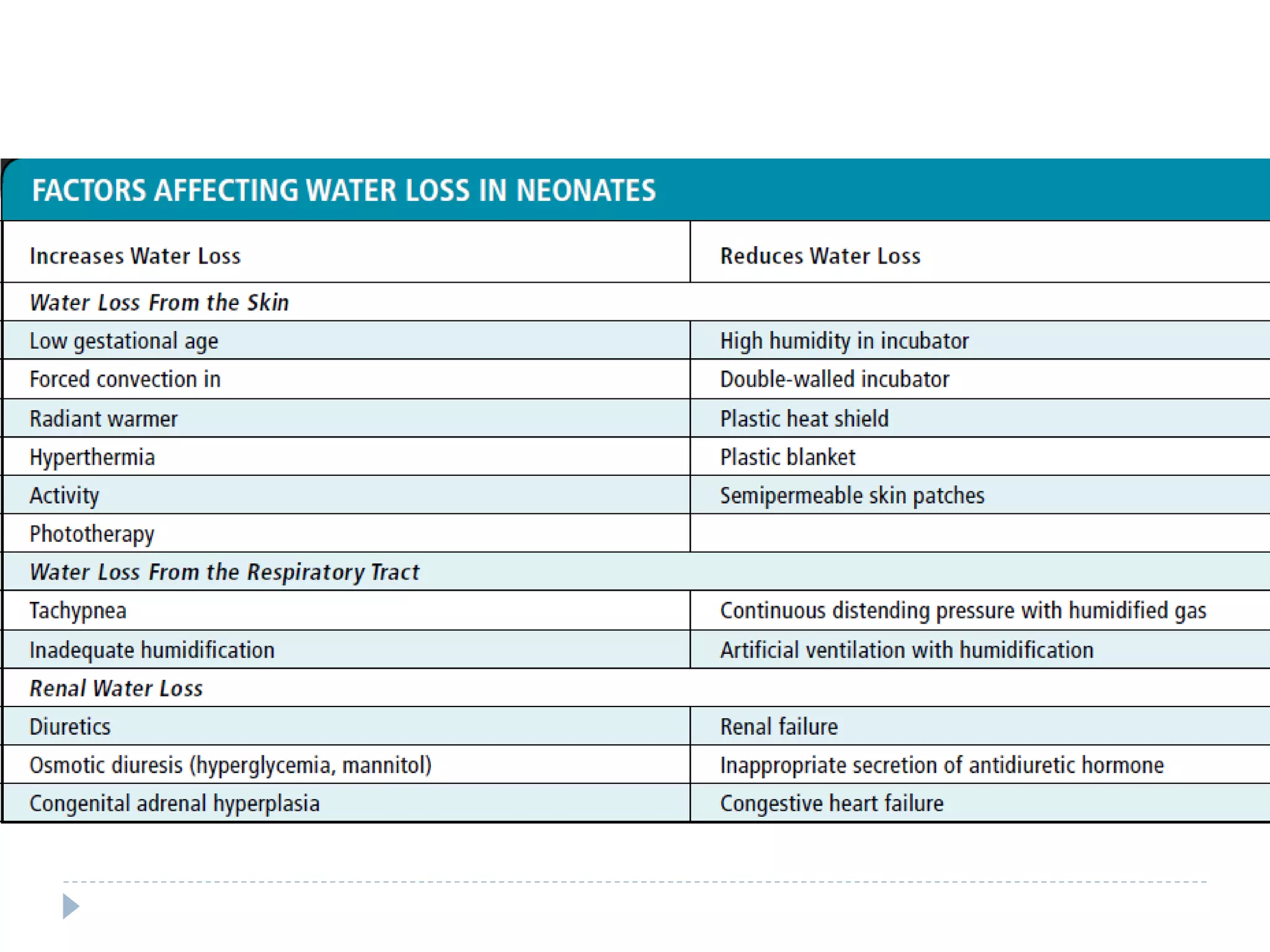 Fluid calculation in neonates | PPTX