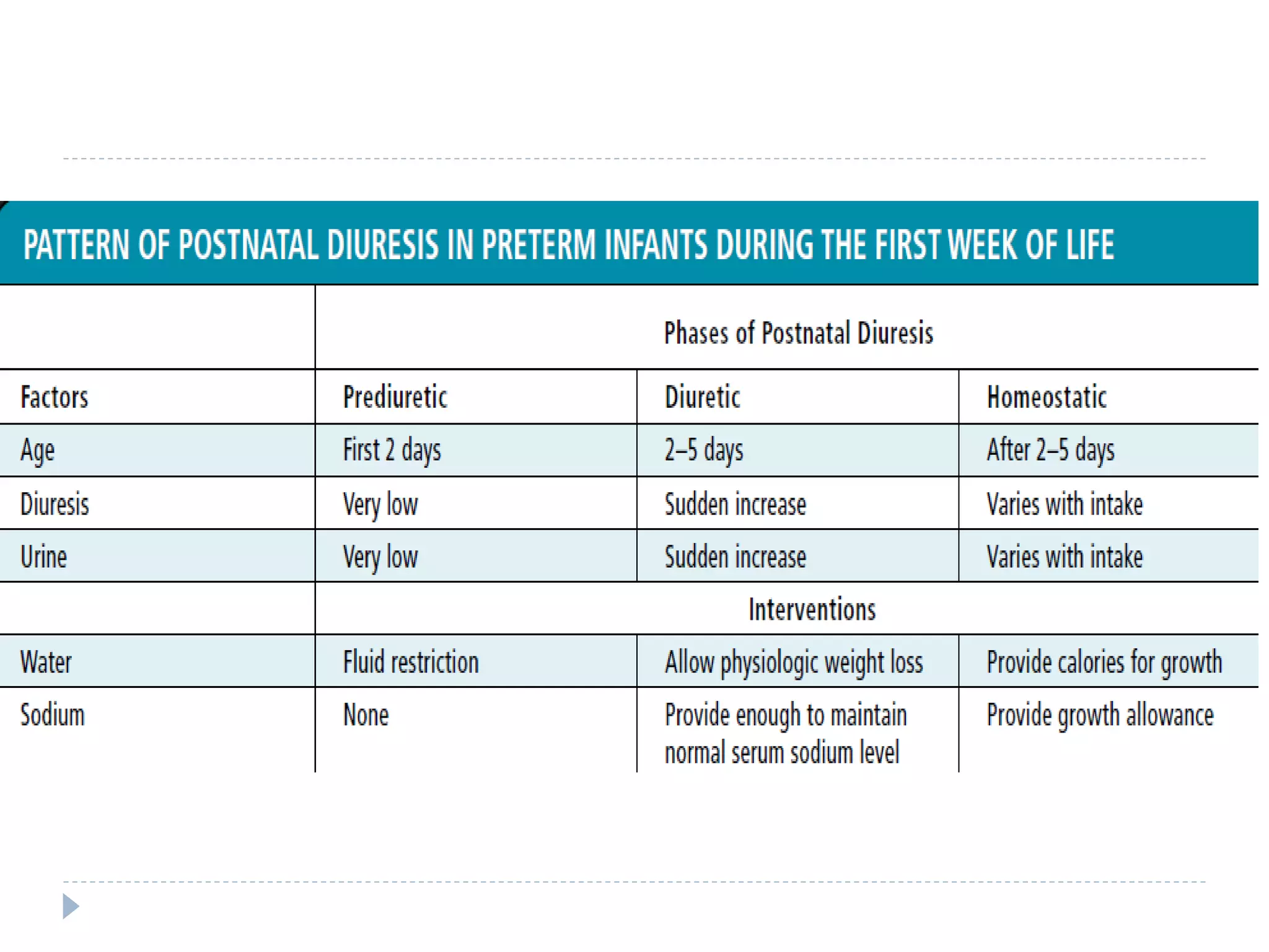 Fluid calculation in neonates | PPTX | Parenting Babies and Toddlers ...