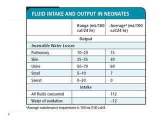 Fluid calculation in neonates | PPTX
