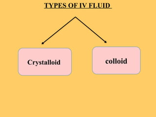 fluidcalculationmamta-230727100437-0c3e8ac4.pptx