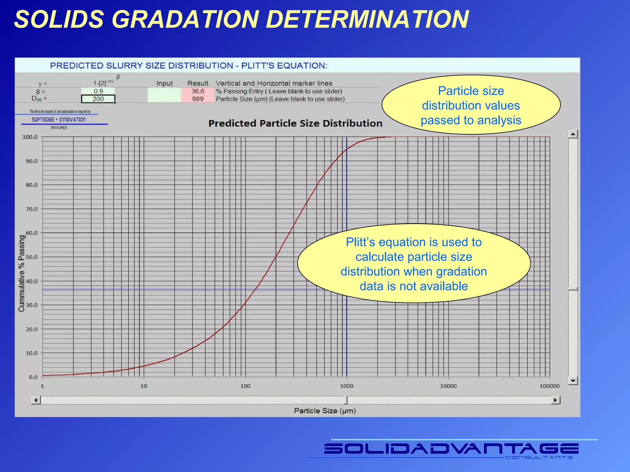 Slurry Transport Analysis Presentation | PPT