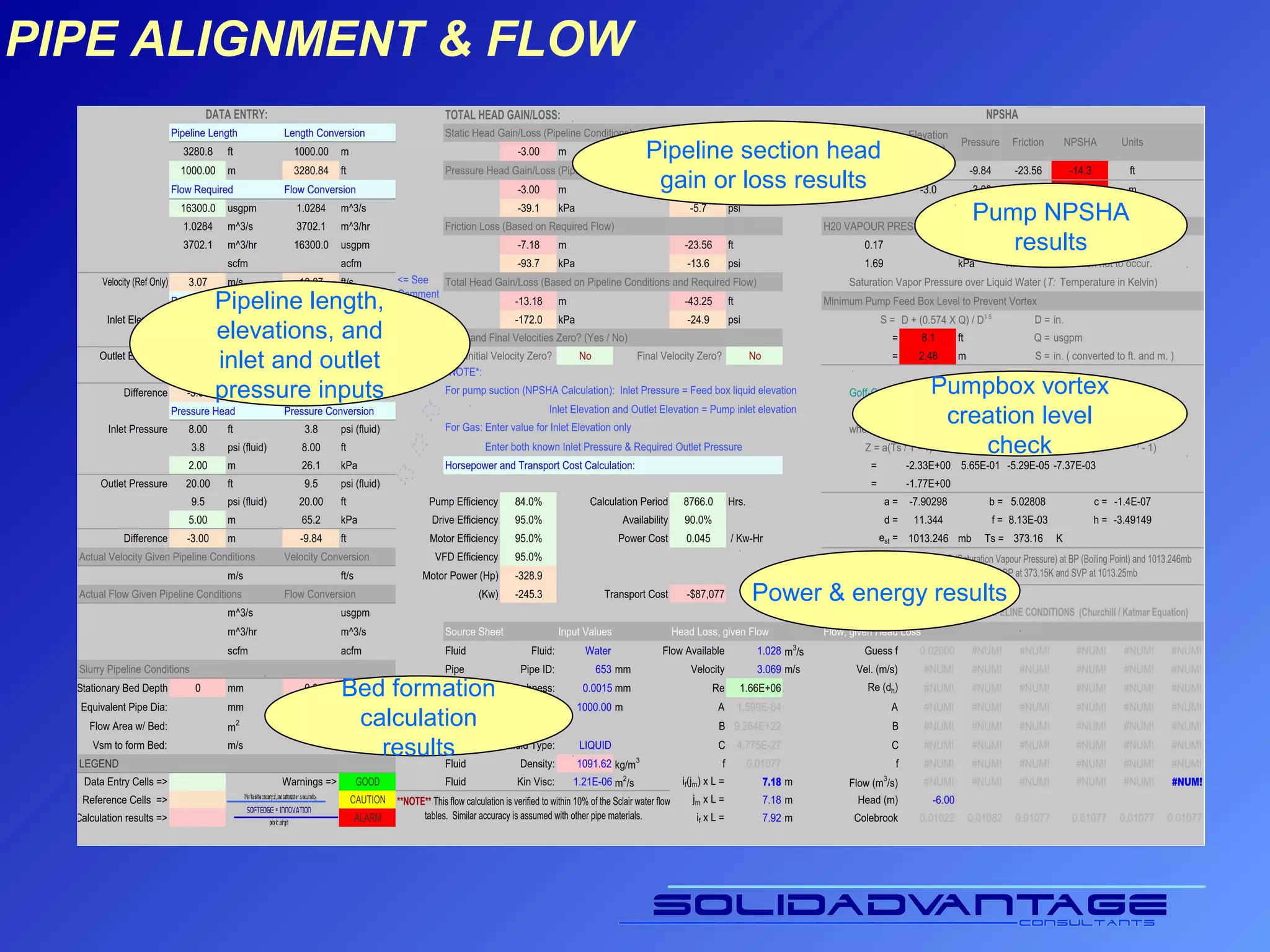 Slurry Transport Analysis Presentation | PPT