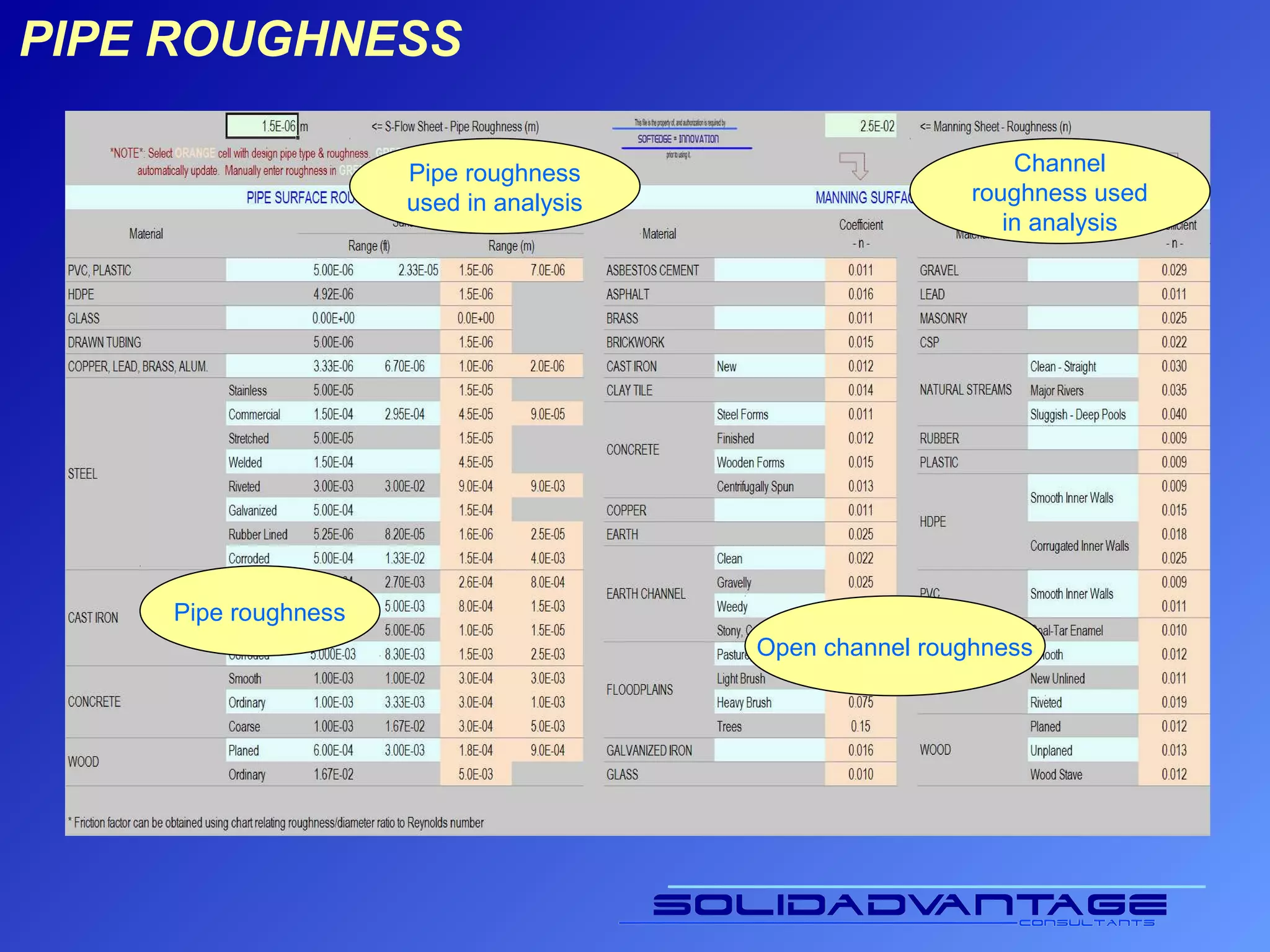 Slurry Transport Analysis Presentation | PPT