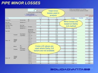 Slurry Transport Analysis Presentation | PPT