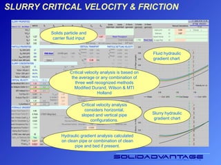 Slurry Transport Analysis Presentation | PPT