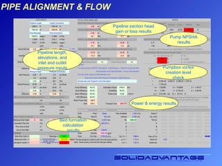 Slurry Transport Analysis Presentation | PPT