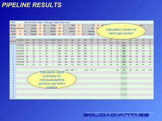 Slurry Transport Analysis Presentation | PPT