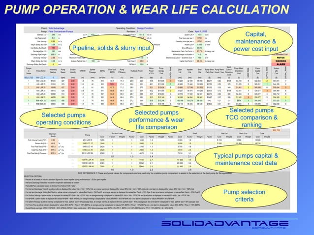 Slurry Transport Analysis Presentation | PPT | Science
