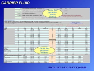 Slurry Transport Analysis Presentation | PPT