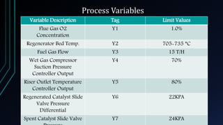 Plantwide Process Control Presentation (FCCU control) | PPTX ...