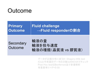 Fluid challenge trial | PPTX