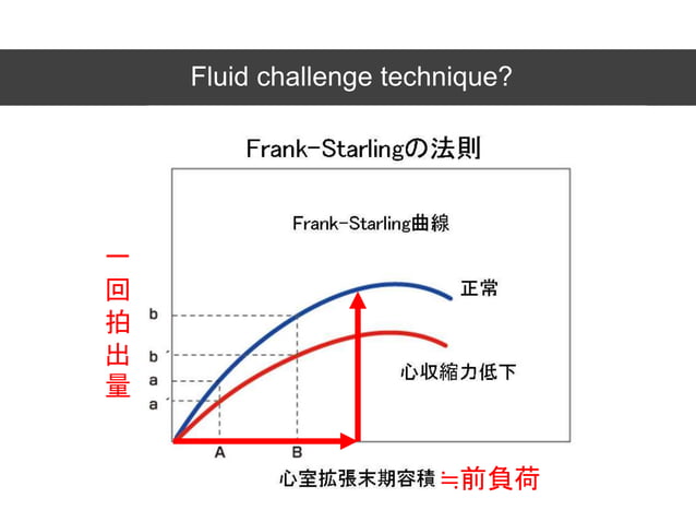 Fluid challenge trial