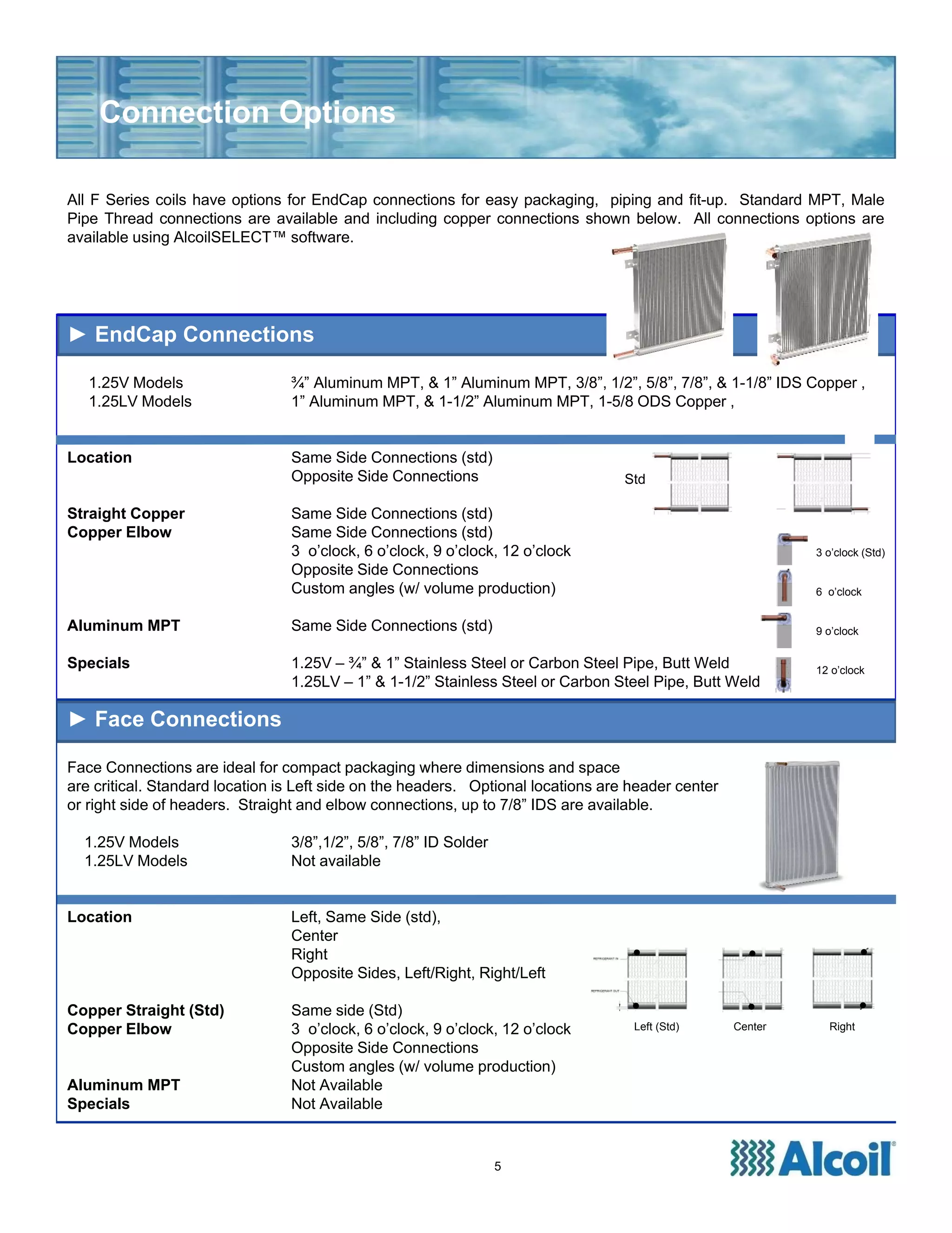 Fluid coils f_series | PDF