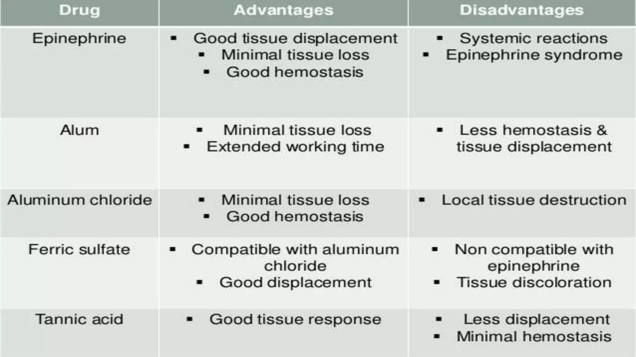 FLUID CONTROL AND SOFT TISSUE MANAGEMENT IN FPD | PPTX