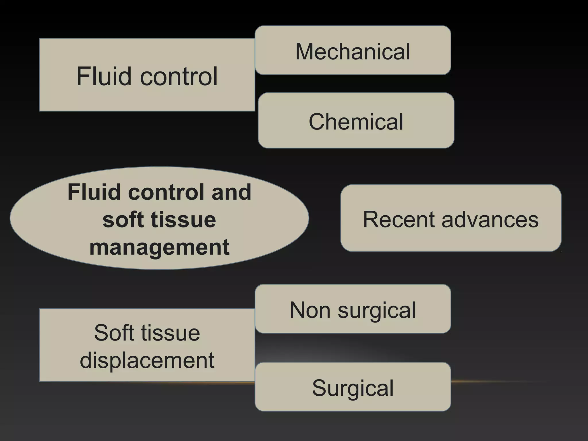 Fluid control and Soft tissue management | PPT
