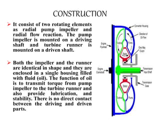 Fluid coupling by g.dineshpiran | PPTX