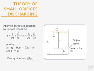Fluid discharge | PPT
