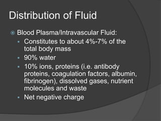 Fluid Distribution & Excretion.pptx