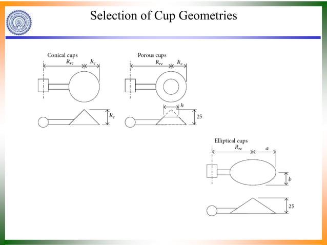 Fluid Dynamic Principles To Generate Axial Induction Ppt