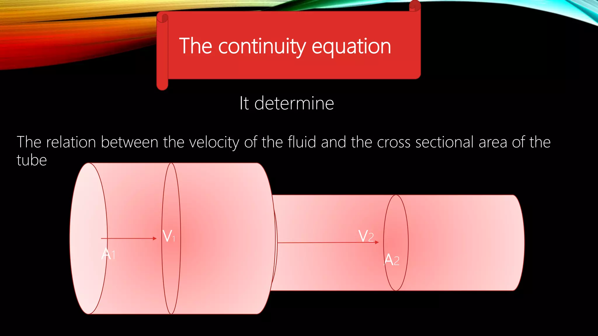 Fluid dynamics | PPTX