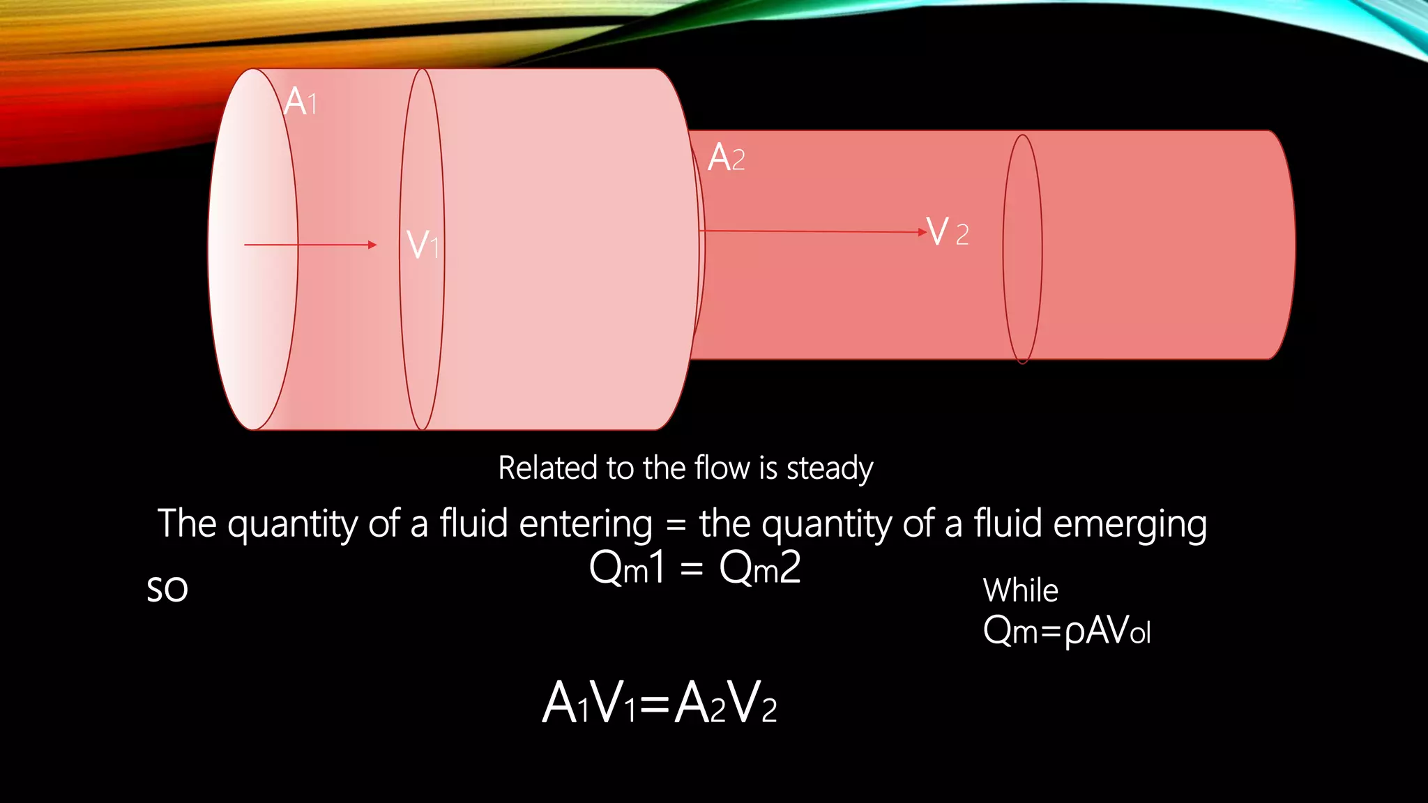 Fluid dynamics | PPTX
