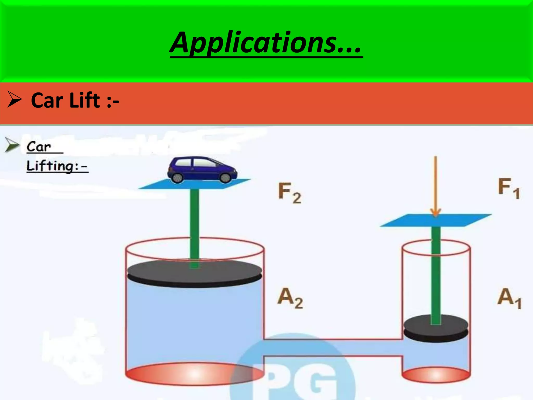 Fluid dynamics | PPT