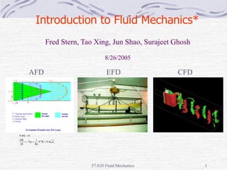 FluidDynamics.ppt